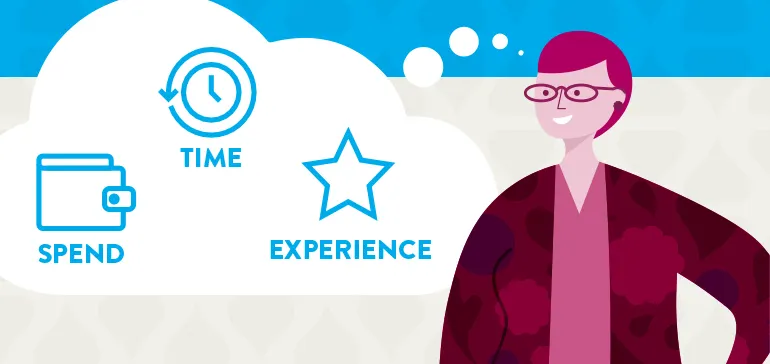 The shopper value equation: how understanding it unlocks retail growth ...