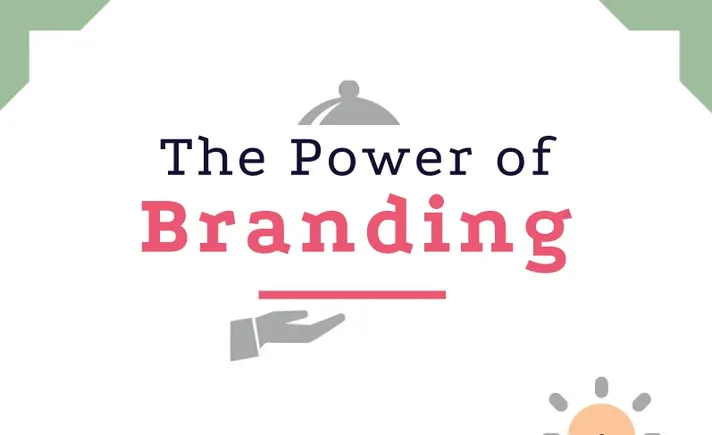 The Power of Branding: How to Create a Successful Brand for Your ...