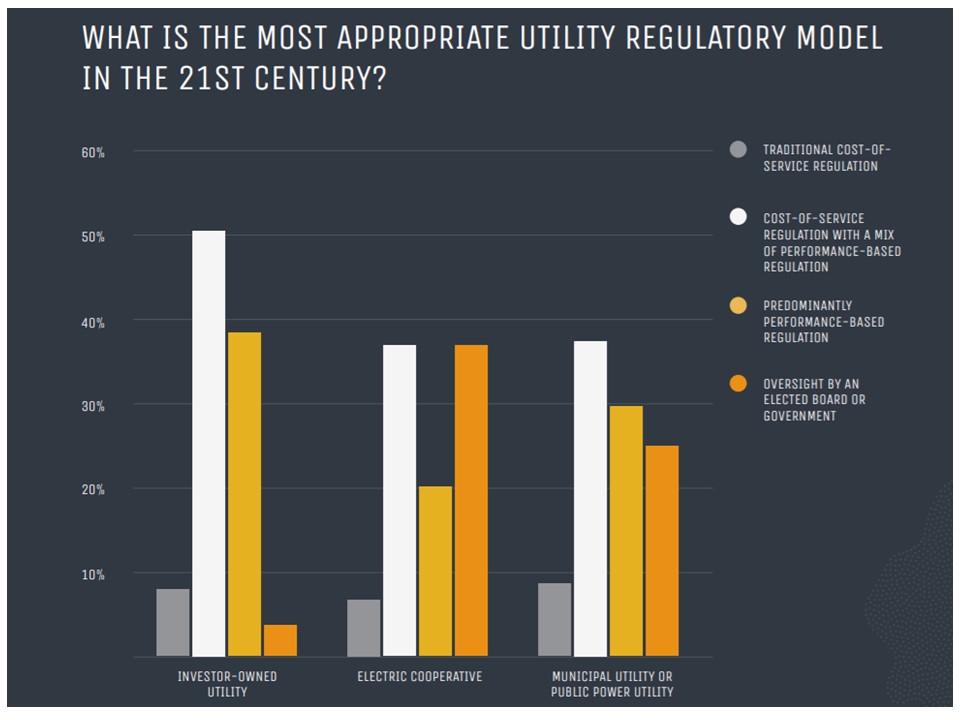 Business Models: What utilities can learn from Amazon and Netflix about ...