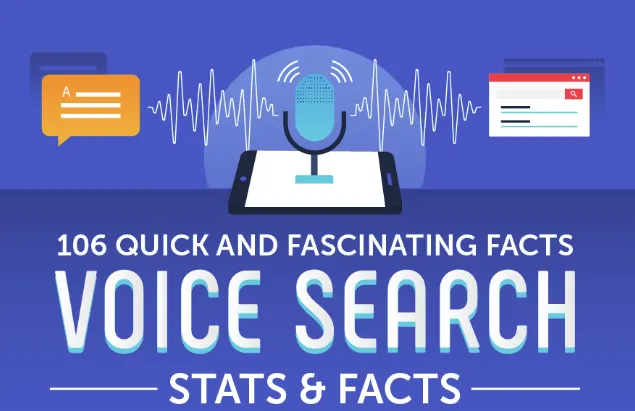 106 Fascinating Voice Search Facts [Infographic] | Social Media Today