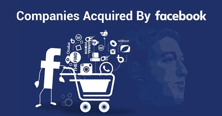 A Complete Listing of Facebook's Acquisitions [Infographic] | Social ...