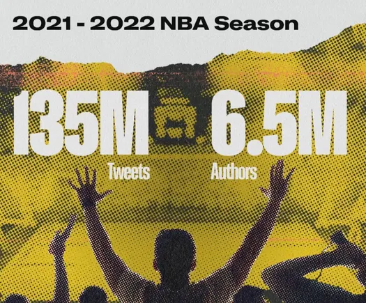 Twitter Provides New Insights into NBA/WNBA Engagement via Tweet ...