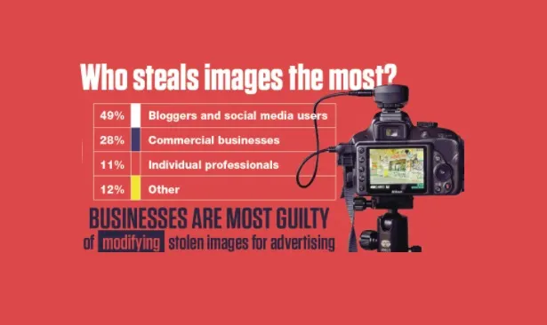 How To Prevent Online Image Theft [Infographic] | Social Media Today