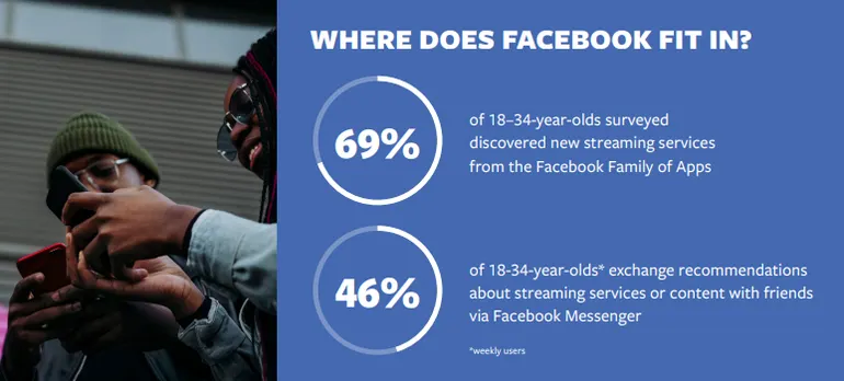 Facebook Publishes New Report on Video Streaming Trends [Infographic ...