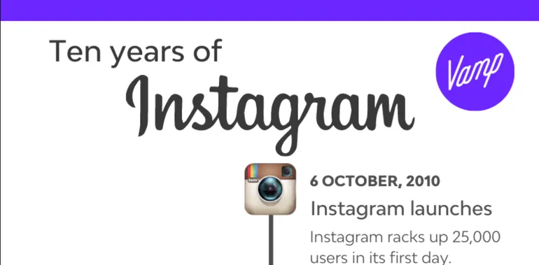 Celebrating 10 Years of Instagram [Infographic] | Social Media Today