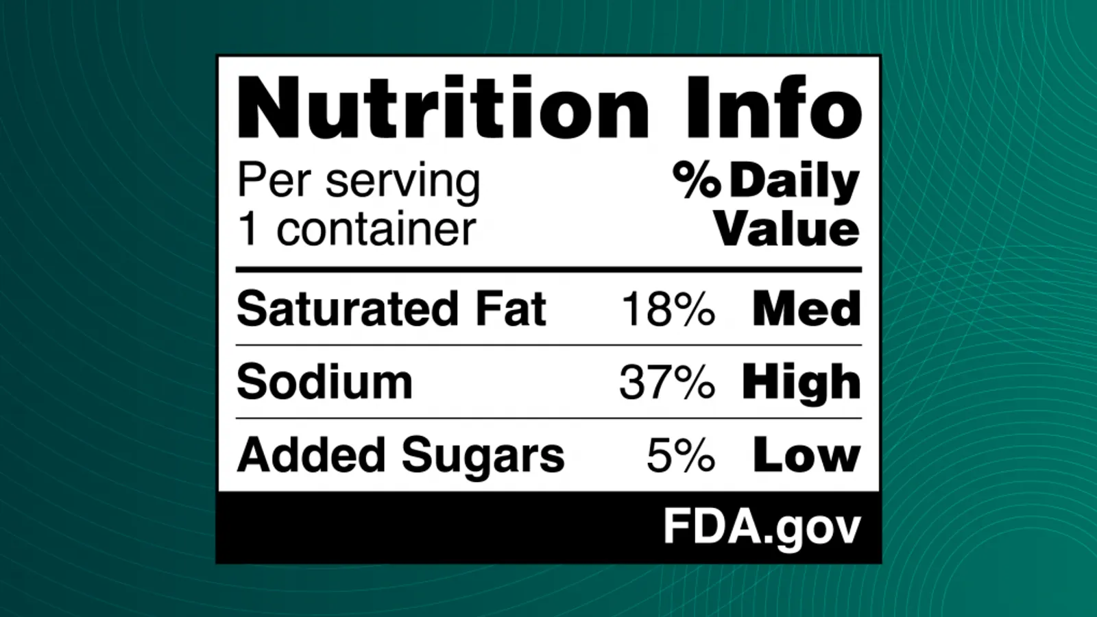 FMI raises concerns about FDA’s proposed front-of-pack nutrition labels ...