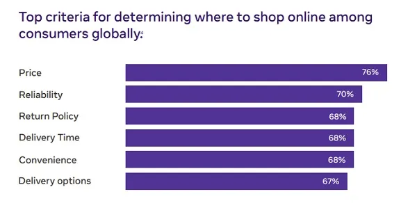 Facebook Shares New Insights into Emerging Shopping Trends | Social ...