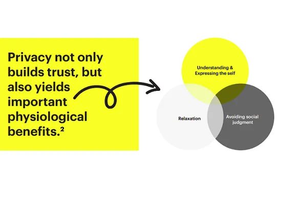 Snapchat Shares New Insights into the Importance of Privacy Controls in ...