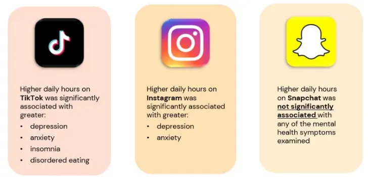 New Studies Show That Snapchat Facilitates Positive User Experiences ...