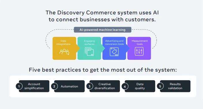 Meta Shares Key Best Practices for Facebook and Instagram Ad Campaigns ...