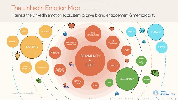 29 Tips To Improve Your LinkedIn Strategy [Infographic] | Social Media ...