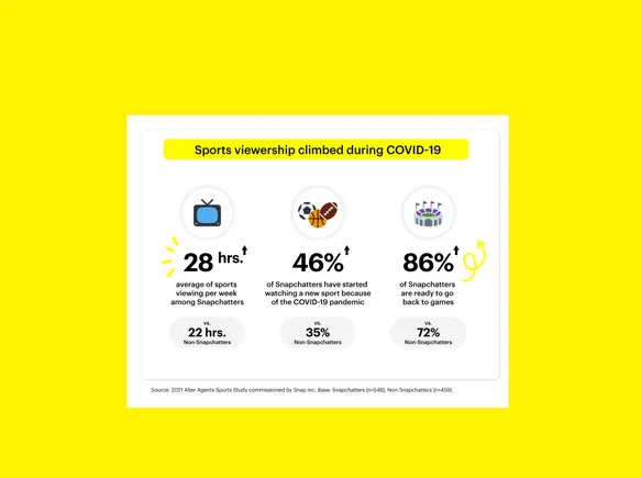 Snapchat Shares New Insights into Sports Engagement Among Snap Users ...