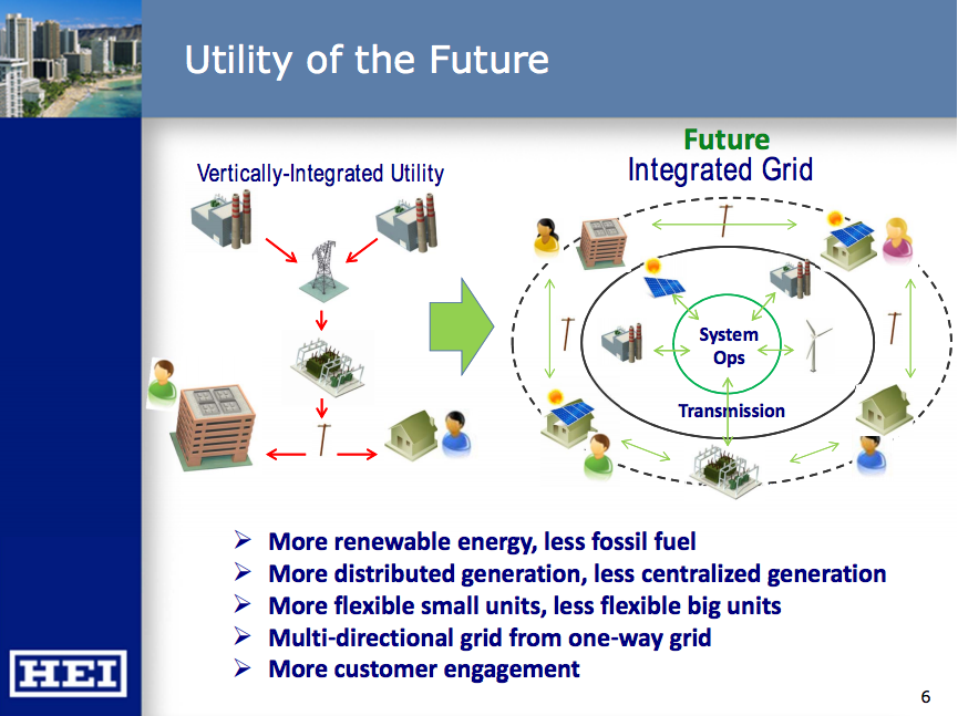 HECO says it's ready to become the utility of the future | Utility Dive