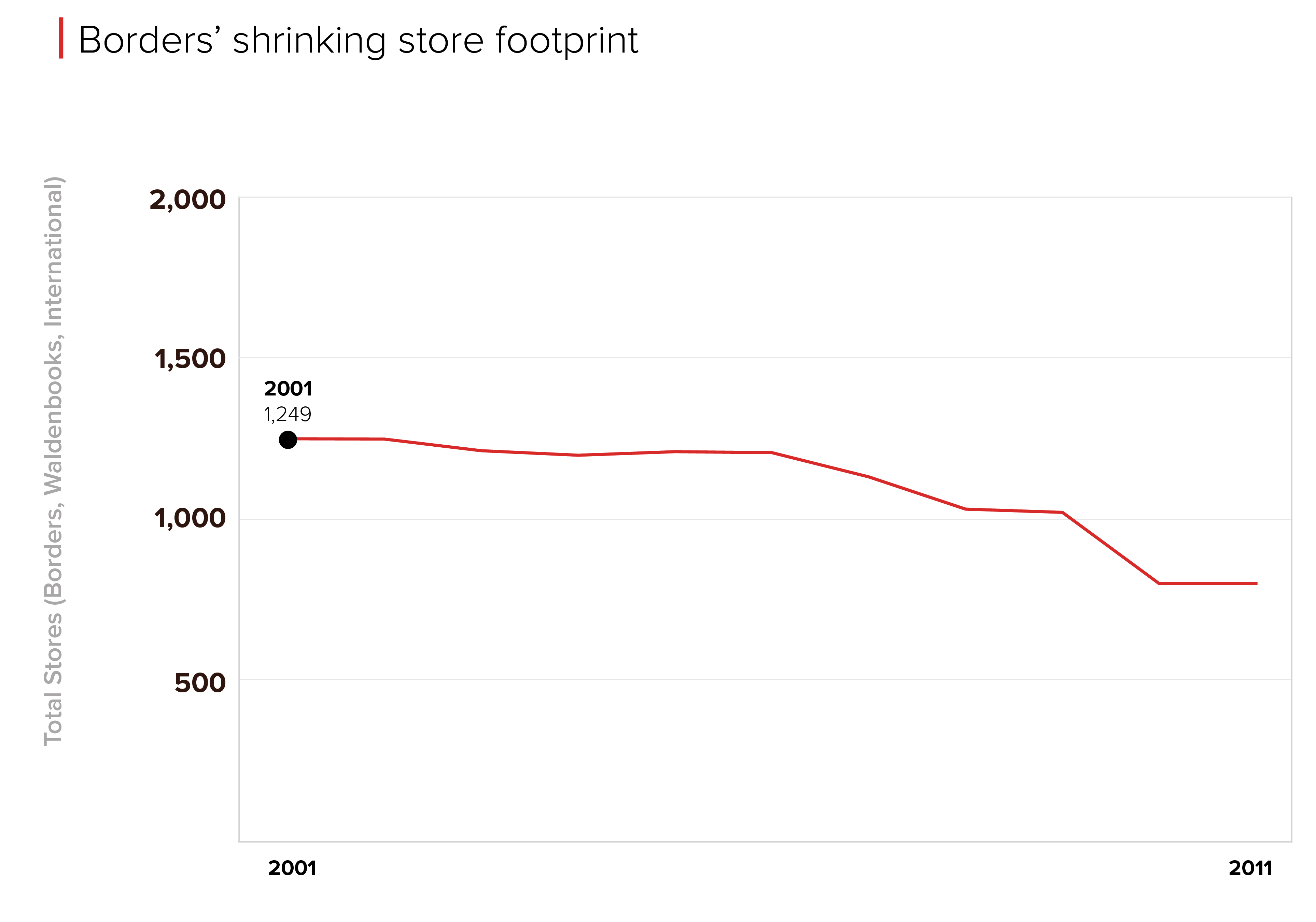 Inside the final days of Borders' bankruptcy — and what Mike Edwards ...