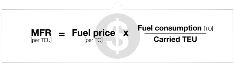 Hapag-Lloyd unveils new fuel surcharge mechanism for 2019 | Supply ...