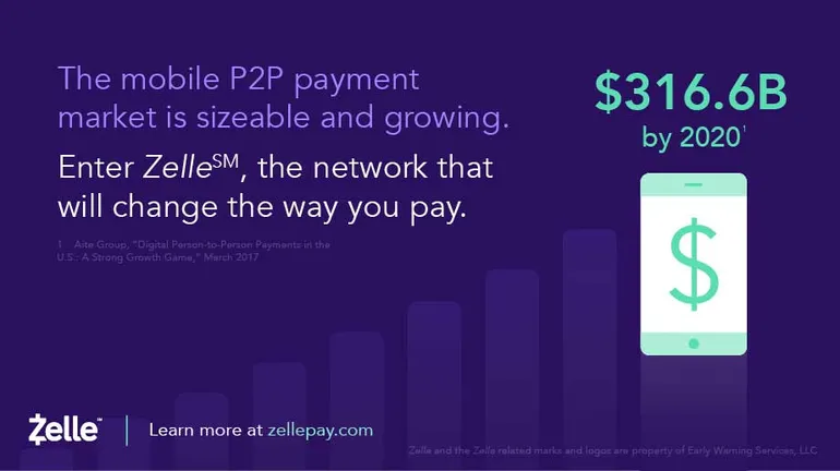 Zelle launch takes aim at existing payment services | Marketing Dive