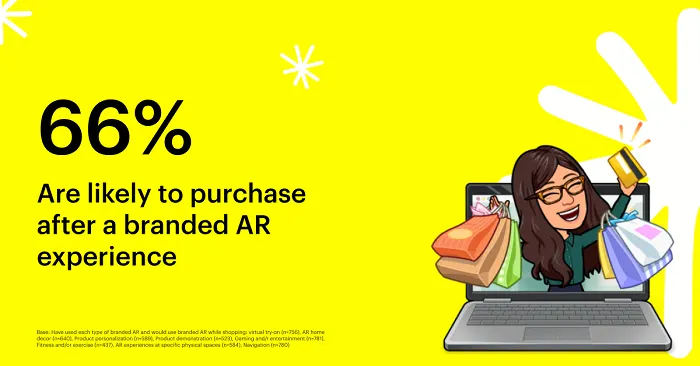 Snapchat Shares New Research Into the Evolving Use of AR in the Product ...