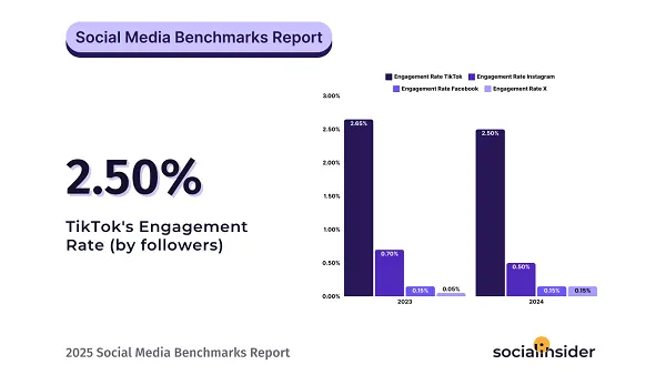 How to Formulate a More Effective Approach to TikTok Marketing ...
