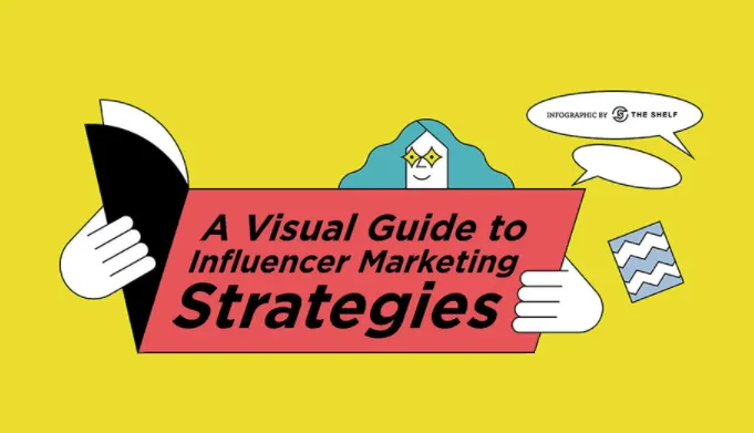 A Visual Guide to Influencer Marketing Strategies [Infographic ...