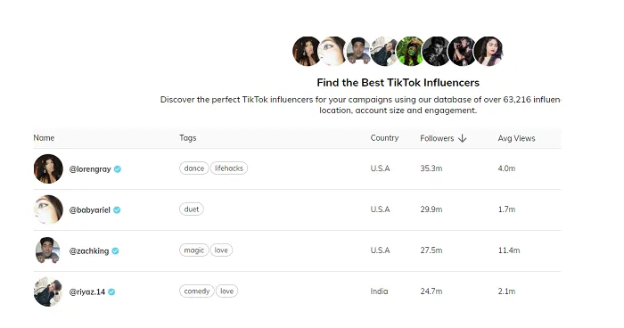 New App Lists TikTok Influencers by Engagement, Topic and Audience ...