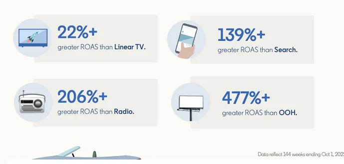 LinkedIn Shares New Insights into How Auto Brands Are Driving Success ...