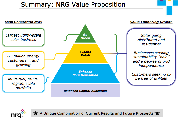 NRG CEO: Distributed solar is a trillion dollar opportunity | Utility Dive