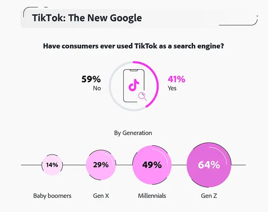 TikTok’s Rise as a Discovery Platform [Infographic] | Social Media Today