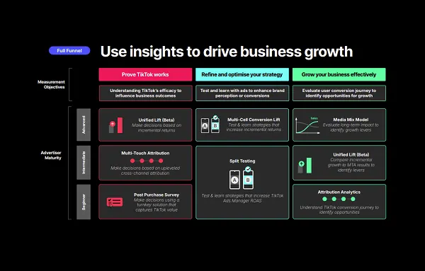 An Overview of TikTok’s Advanced Ad Performance Tracking Tools ...