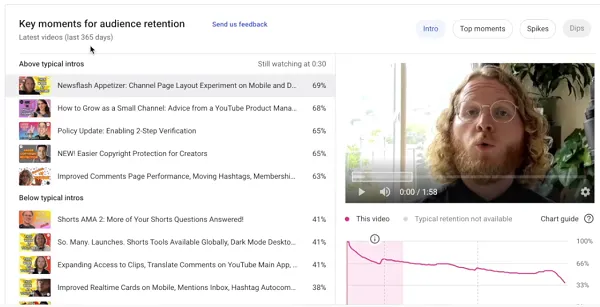 YouTube Launches Improved Viewer Retention Insights to Help Guide Your ...