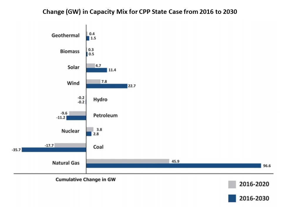 The top 10 trends transforming the electric power sector | Utility Dive