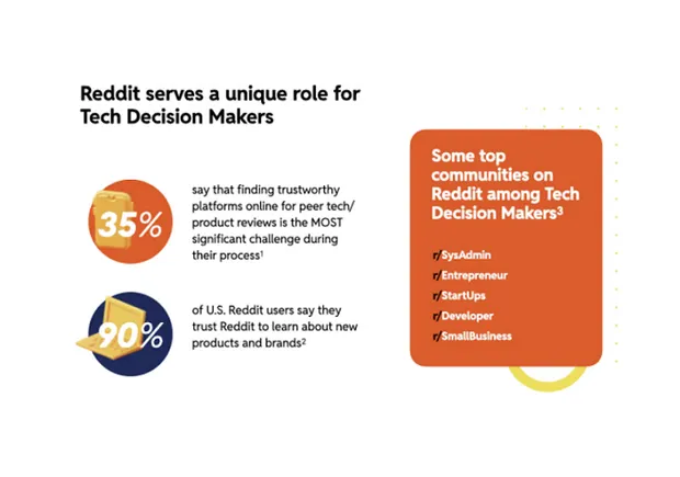 Reddit Outlines the Potential for Reaching Tech Decision-Makers in the ...