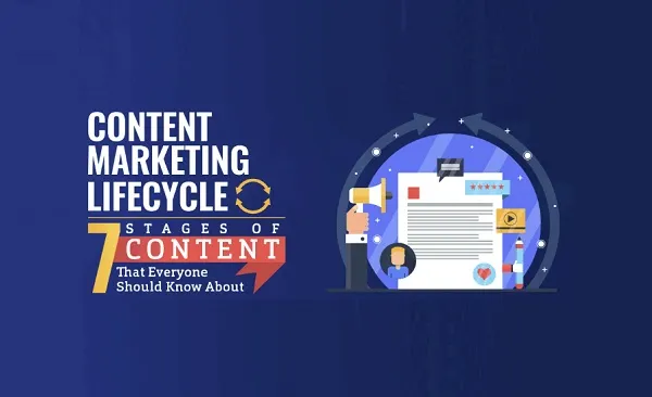 7 Stages of Content that Marketers Should Know About [Infographic ...