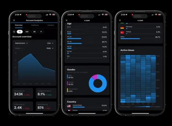 X Rolls Out Advanced Analytics to Premium Subscribers | Social Media Today