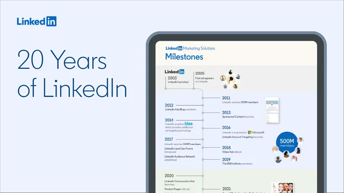 LinkedIn Shares Key Milestones of its 20 Year History [Infographic ...