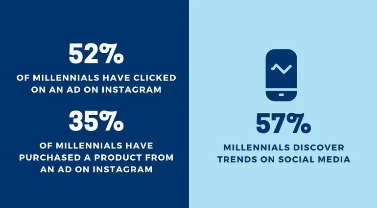 New Research Shows Facebook Still Holds Sway With Millennials and Gen Z ...
