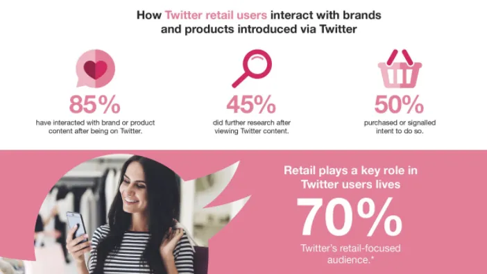 The Opportunities for Retail Businesses on Twitter [Infographic ...