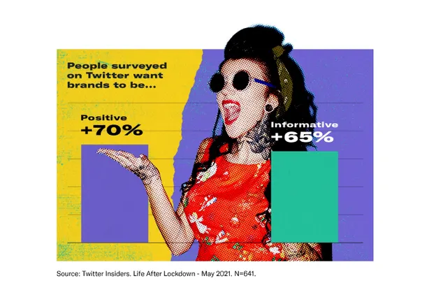 Twitter Shares New Insights Into Rising Conversation Trends ...