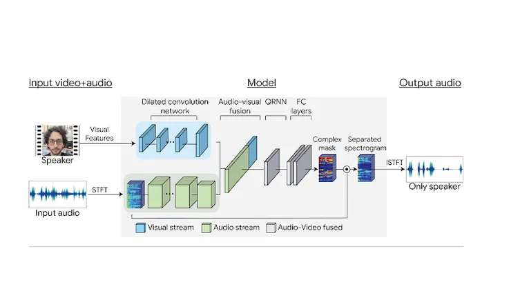 Google Launches New Speech Enhancement Tech to Clarify Audio Within ...