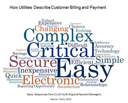 For utility customers, contact with their providers is about billing ...