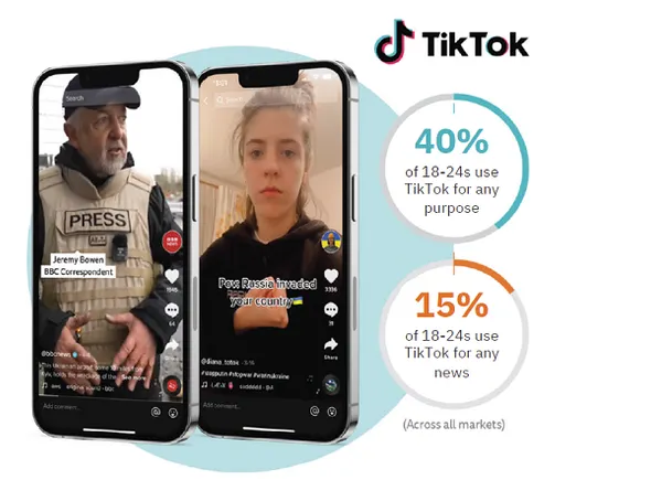 New Report Shows That Young Users are Increasingly Turning to TikTok ...