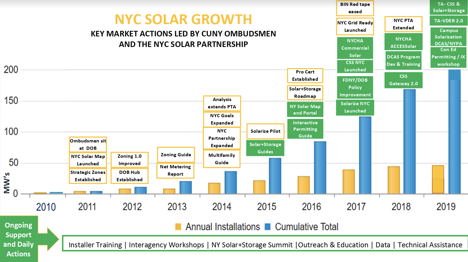 NYC's roofs are getting a sustainable makeover | Smart Cities Dive