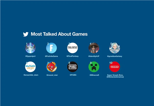 2019 Gaming on Twitter [Infographic] | Social Media Today