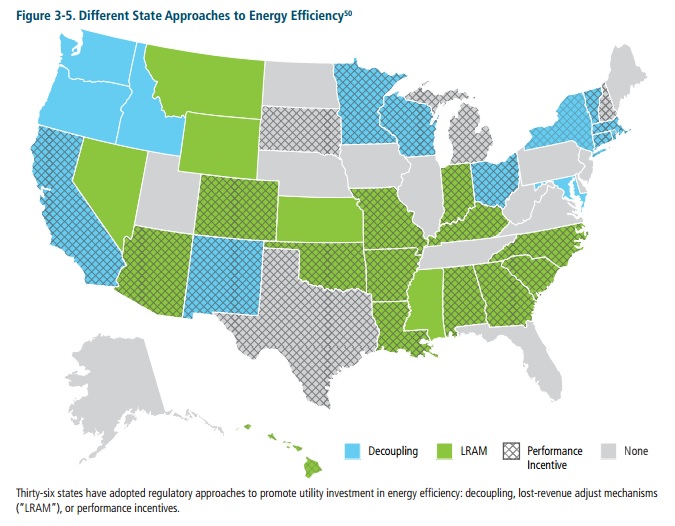 13 fascinating charts that show the state of American energy | Utility Dive