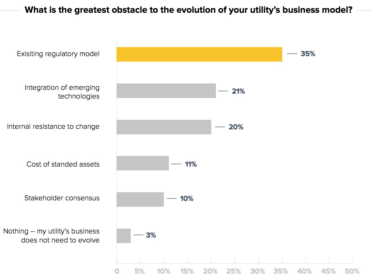 10 trends shaping the electric utility industry in 2017 | Utility Dive