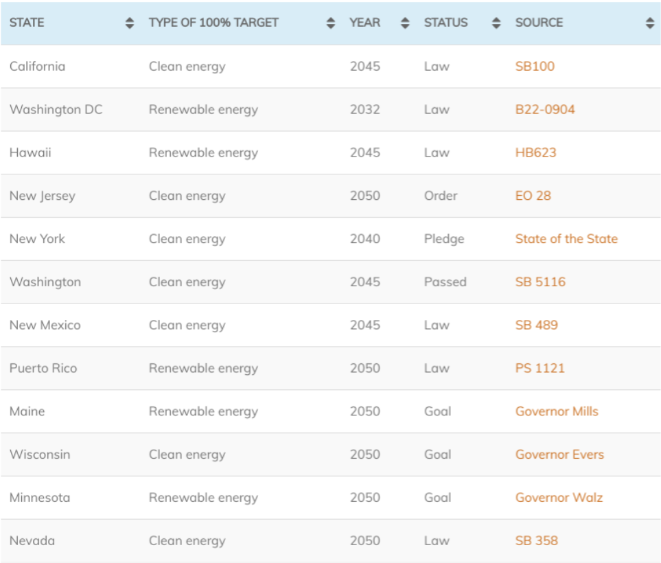 New Jersey charts path to 100% clean energy by 2050, with 2 GW of ...