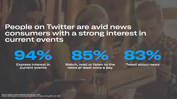 Twitter Shares New Insights into the Role that Tweets Play in the ...