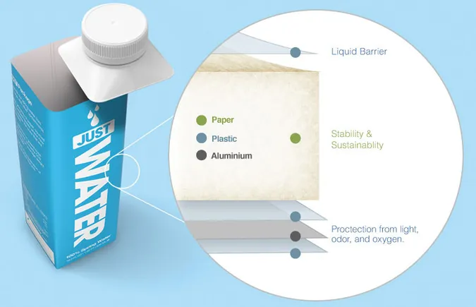 JUST Water to debut organic flavor-infused water, more paper-based ...