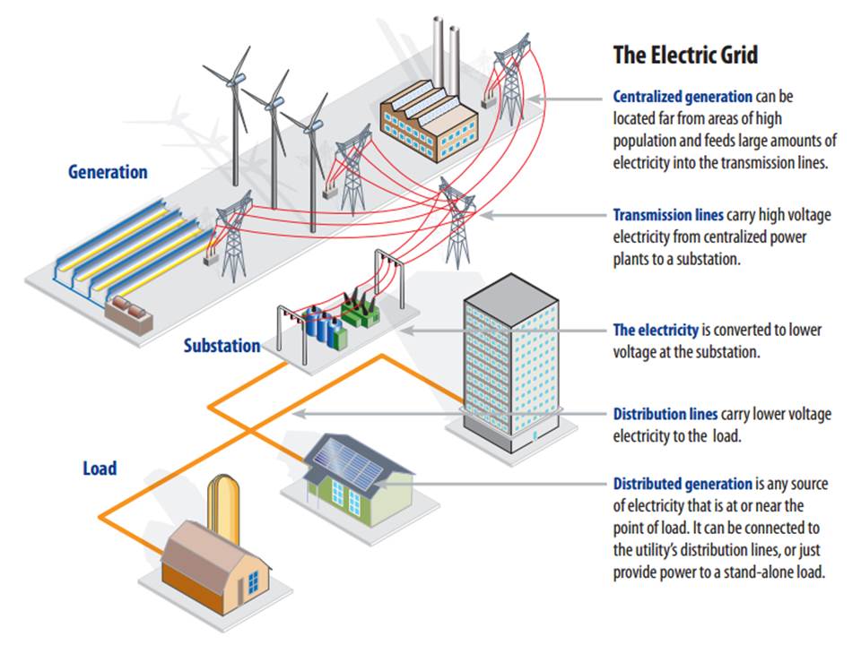 How to build substations for solar | Utility Dive