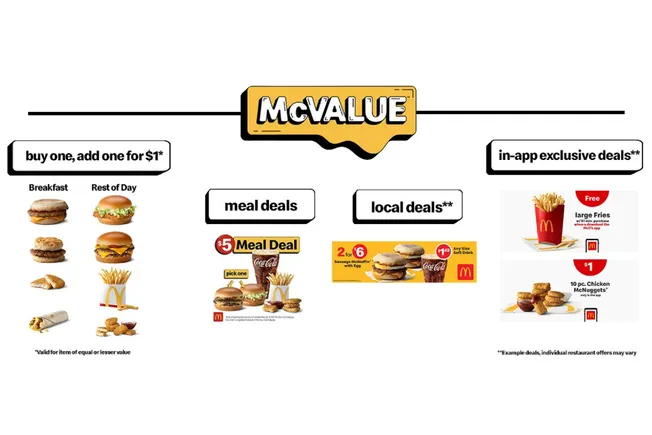 McDonald’s to launch value platform in January | Restaurant Dive