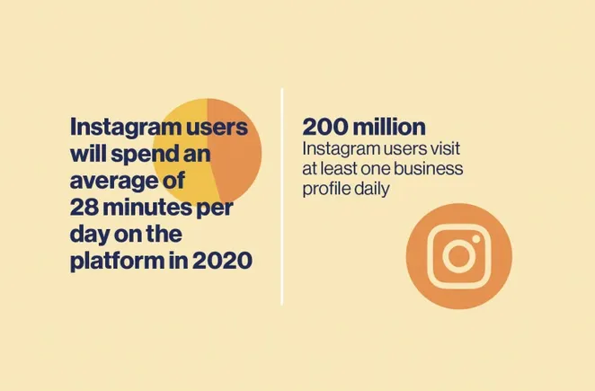 Top 10 Instagram Stats for 2020 [Infographic] | Social Media Today